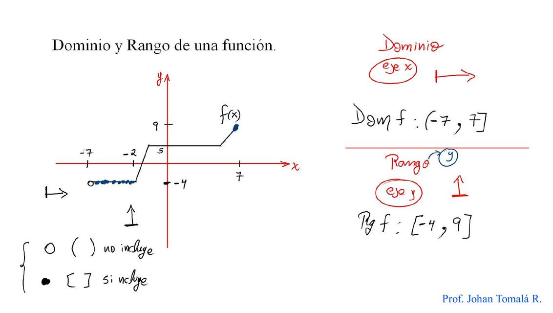 Dominio y rango de una función | Arianna Poggi | uDocz