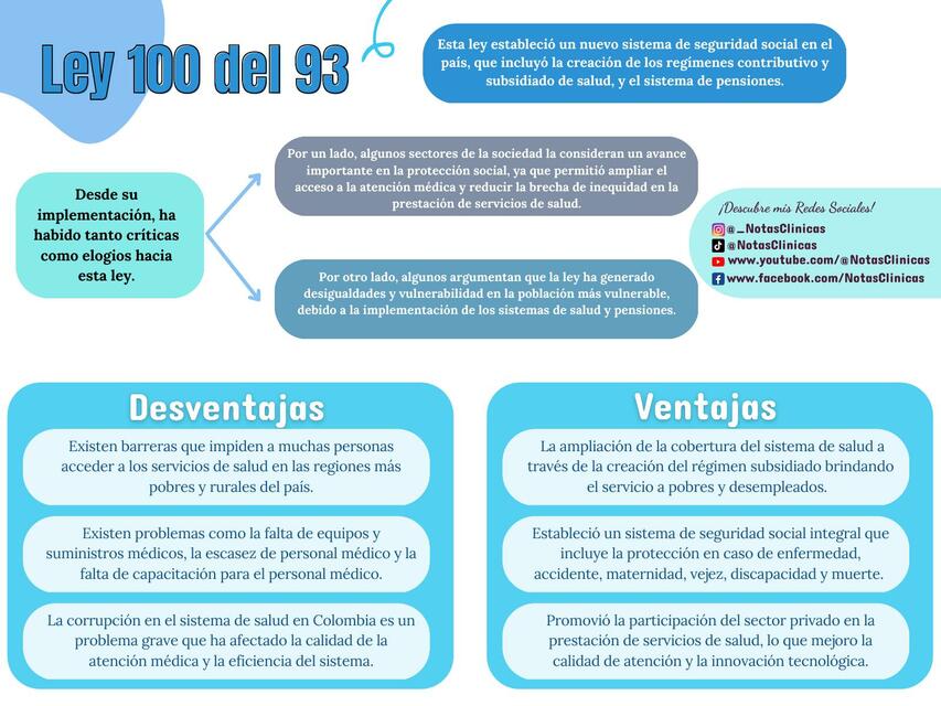 Ley 100 del 93 | Notas Clínicas | uDocz