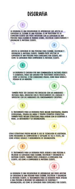 Disgrafia | Educación Especial | uDocz