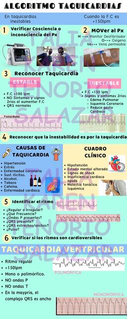 Algoritmo Taquicardias | Talia Karen Tenorio Salazar | uDocz Algoritmo Taquicardias | Talia Karen Tenorio Salazar | uDocz