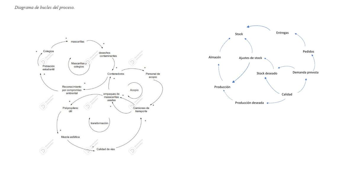 Diagrama de bubles del proceso | Erika Huaytan | uDocz