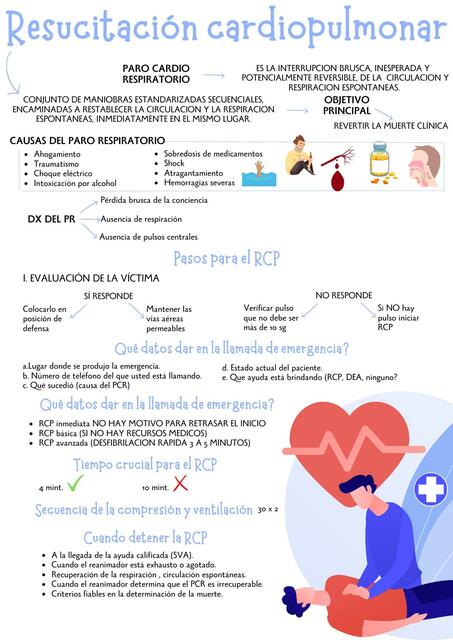 Resucitación cardiopulmonar (RCP) | Nurse Mari | uDocz