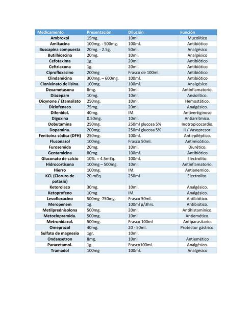 Medicamentos | Aline | uDocz