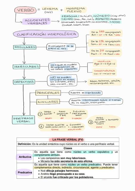 Verbo y Verboide | APUNTES PRE UNMSM | uDocz