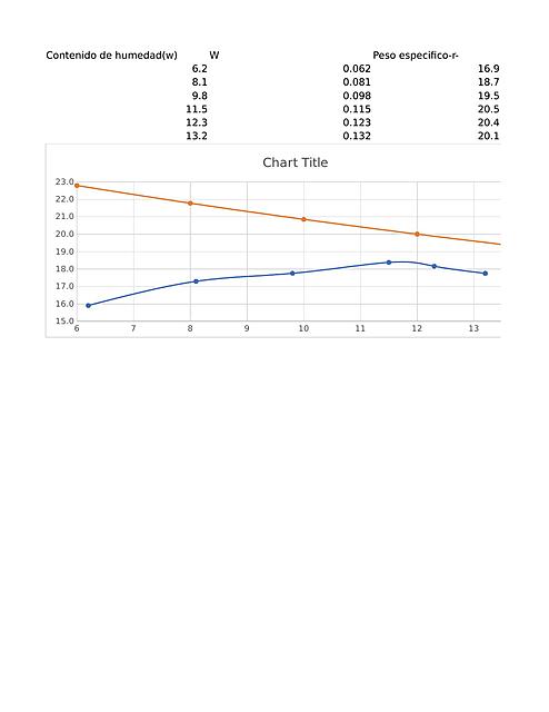 Ejercicios proctor estandar | Milo Zabs | uDocz