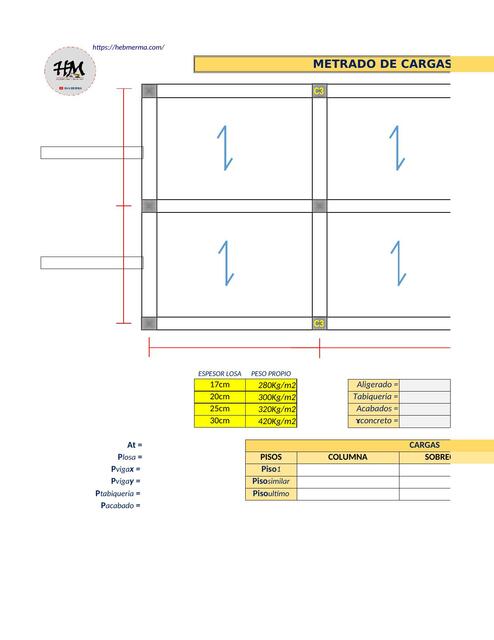 Metrado de Cargas para Columna | Miguel haro | uDocz