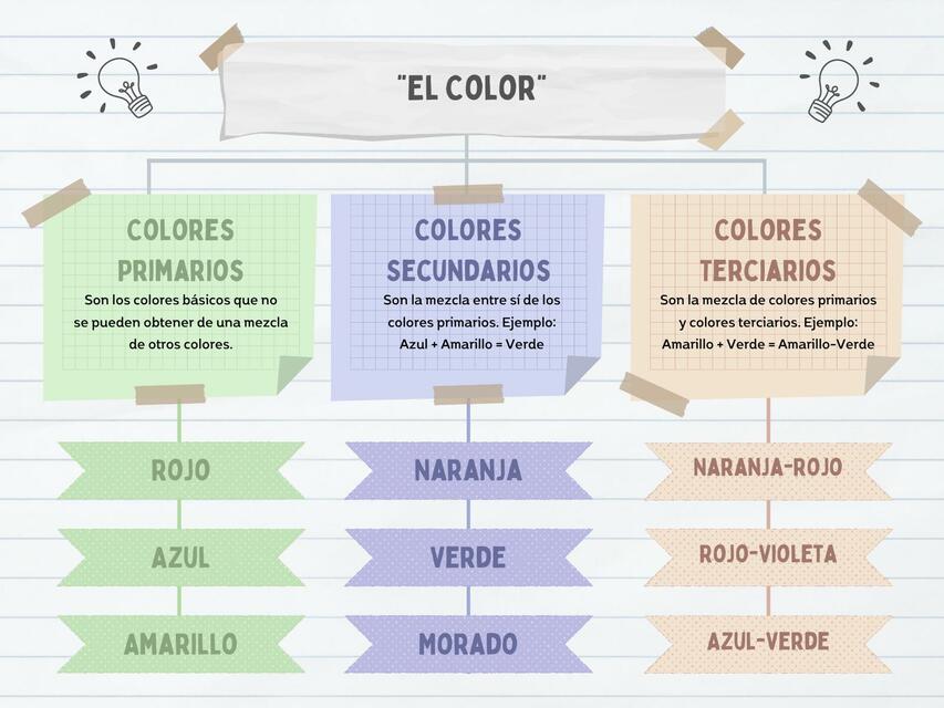 Mapa conceptual sobre el Color | Anonymous | uDocz