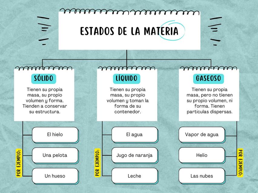 Estados de la Materia | Anonymous | uDocz