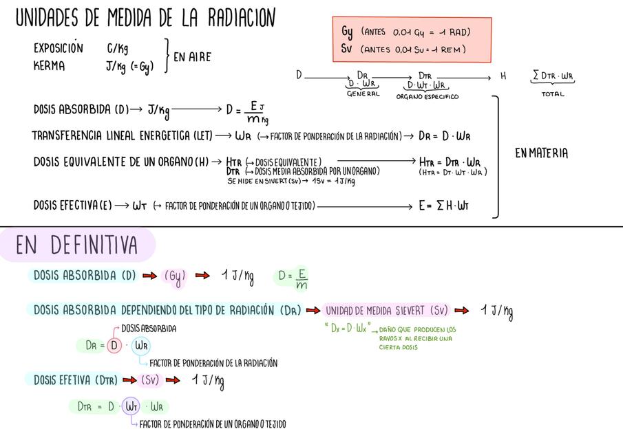 Unidades de Medida de la Radiación | Andrea | uDocz