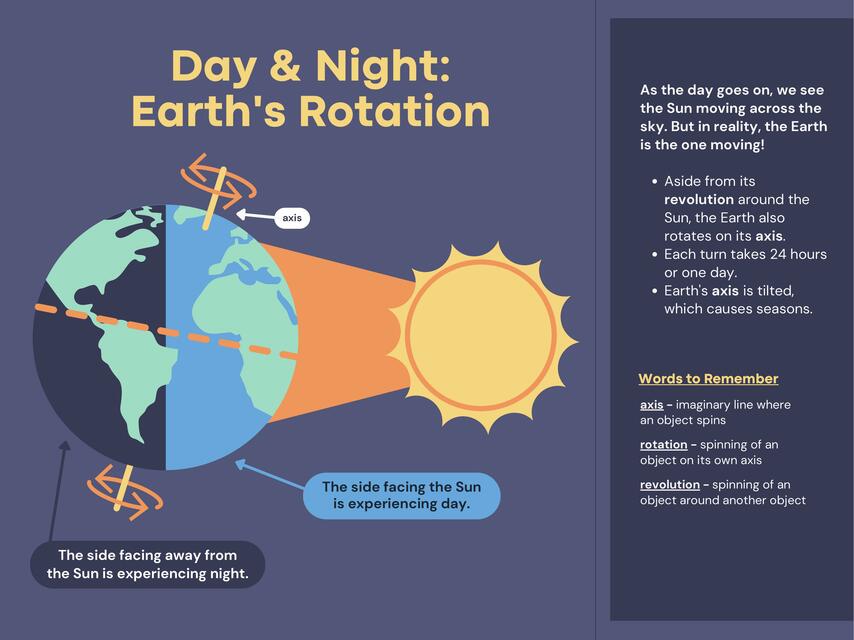 Day & Night: Earth's Rotation | Anonymous | uDocz