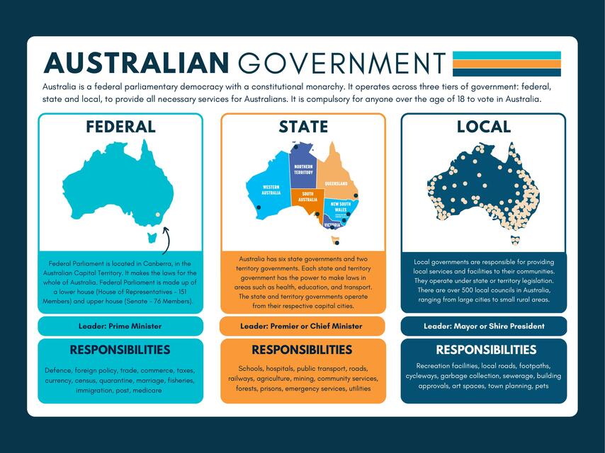Australian Government | Anonymous | uDocz