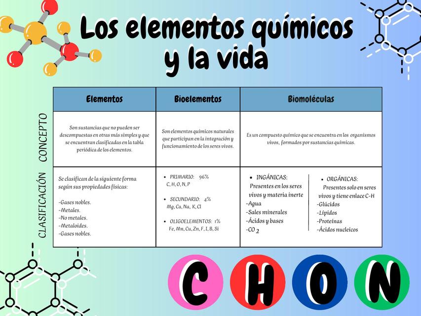 Los elementos químicos y la vida | Maylin García Mondalgo | uDocz