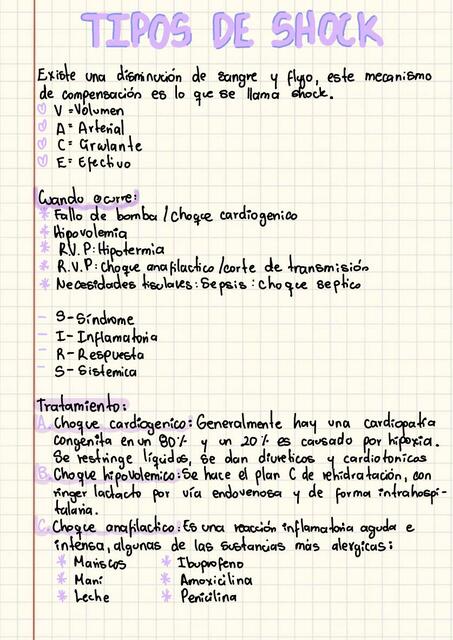 Tipos de Shock | Valentina Lopez | uDocz