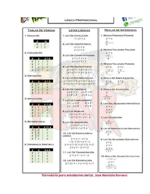 Logica Proposicional Formulas | Nadin Michel Marca Ayca | uDocz
