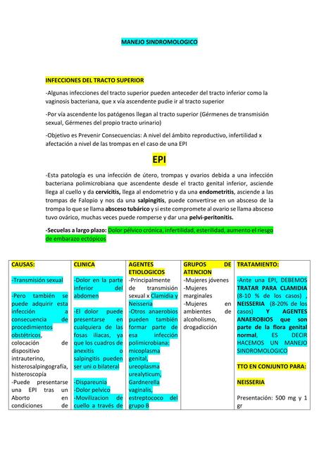Manejo Sindromológico | DAYANA | uDocz