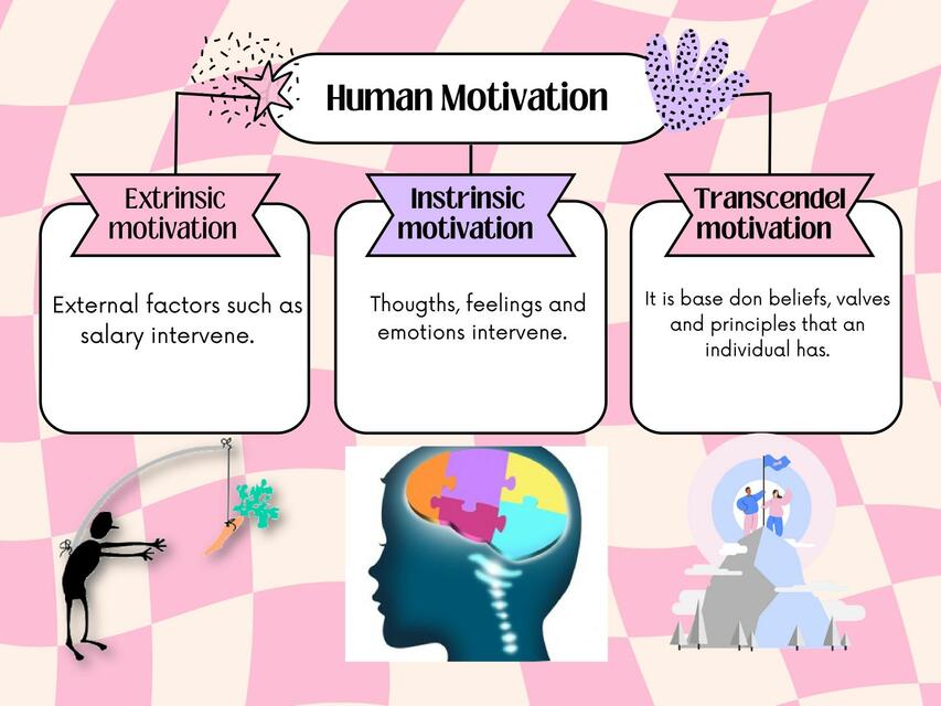 Human Motivation | DENISSE MICHELL COLIN SILVA | uDocz