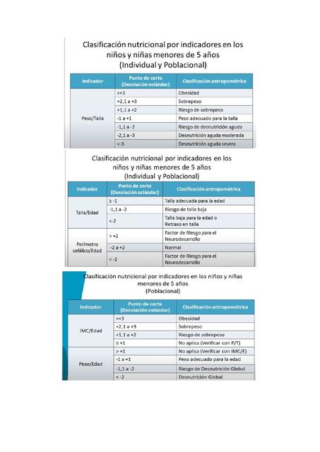 Desnutrición En Pediatría Roy Francisco Udocz