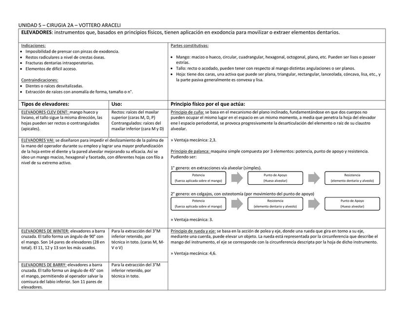 Cirugía 2A Unidad 5 | Mentalizarte Study | uDocz