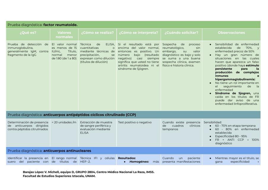 Prueba Diagnóstica Reumatología | Valeria Michell Barajas | uDocz Prueba Diagnóstica Reumatología | Valeria Michell Barajas | uDocz