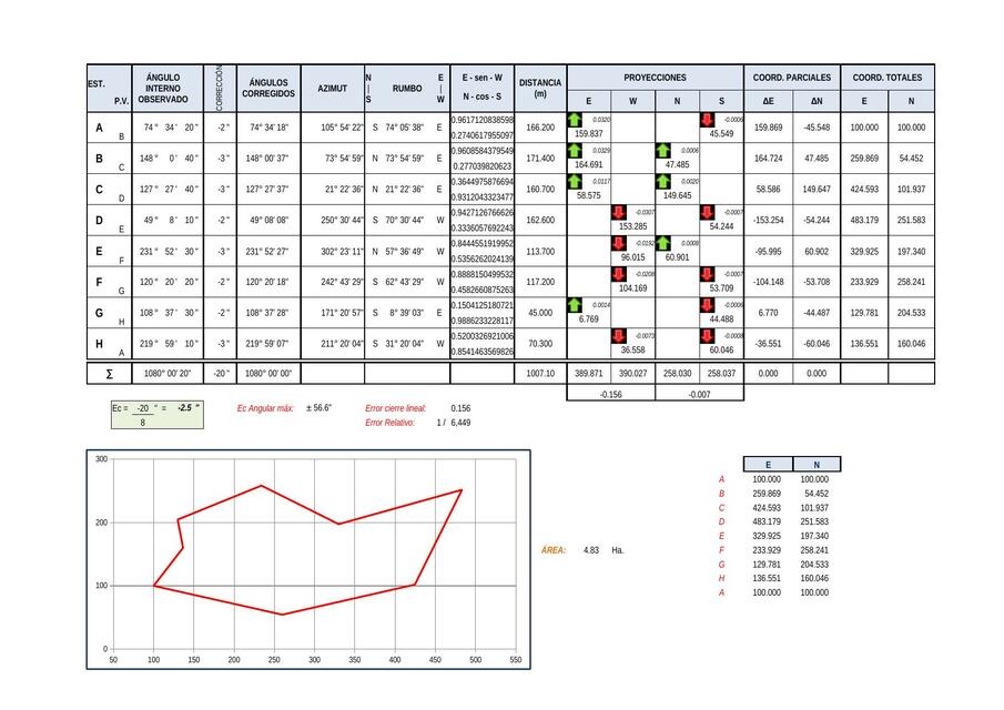 Poligonal Cerrada | Tu Lokito | uDocz