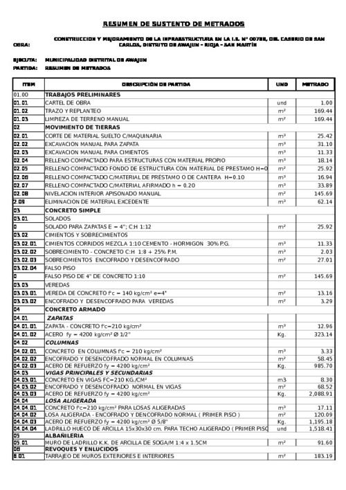 Planilla De Metrados.Xlsx | jipito | uDocz