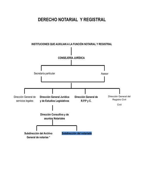 Derecho Notarial y Registral | Jorge Balderas | uDocz