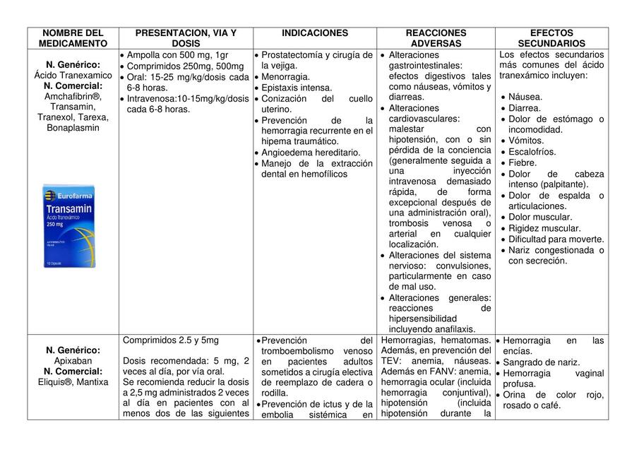 Fármacos Geriátricos | L C | uDocz