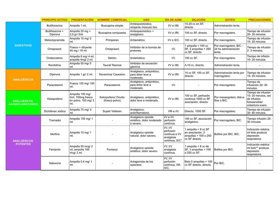 Ficha farmacológica | uDocz