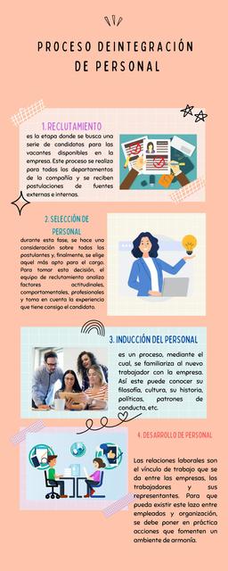 Proceso de integración de personal | Kristel Marroquin Polanco | uDocz