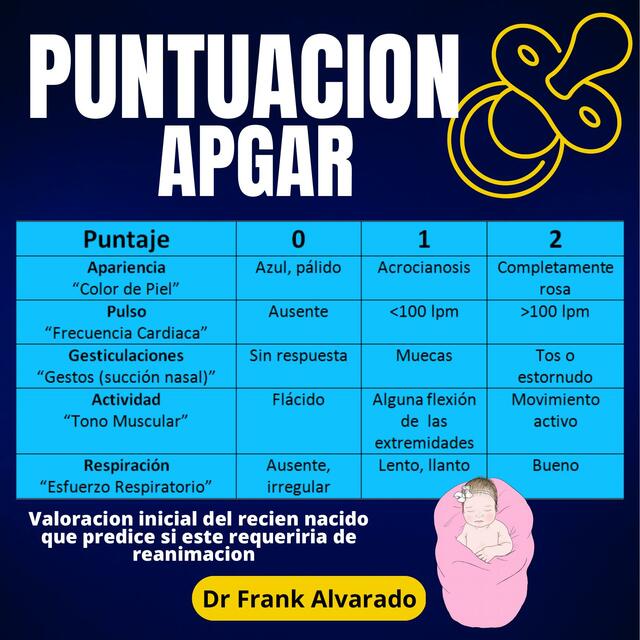 APGAR Puntuación | Moisés Francisco Alvarado García | uDocz