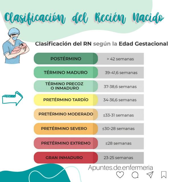 Clasificacióndel Recién Nacido | Apuntes.de.enfermeria | uDocz