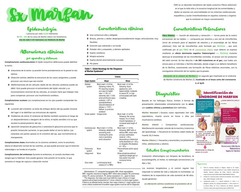 Síndrome de Marfan | Tania Duque García | uDocz
