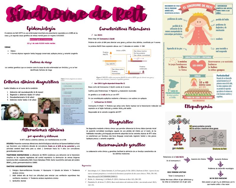 Síndrome de Rett | Tania Duque García | uDocz