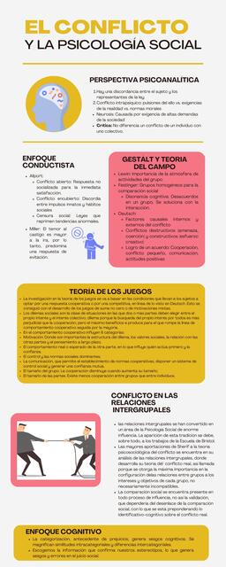 Conflicto y Psicología Social | Claudia Quispe | uDocz