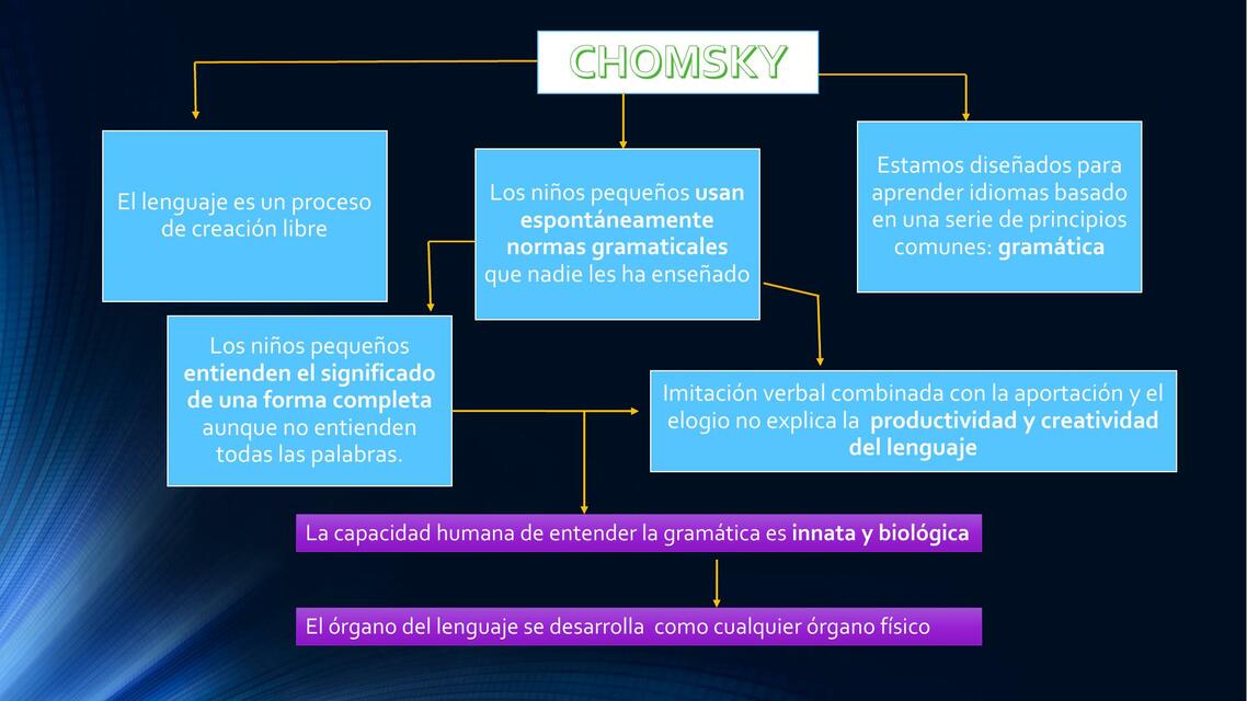 Chomsky | Magda | uDocz