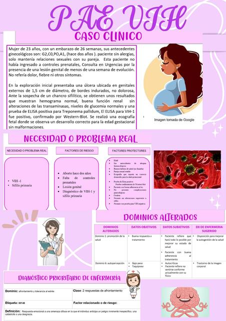 PAE de VIH | briyit tatiana rodriguez | uDocz