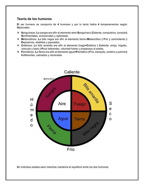 Teoría de los Humores | Eduardo | uDocz