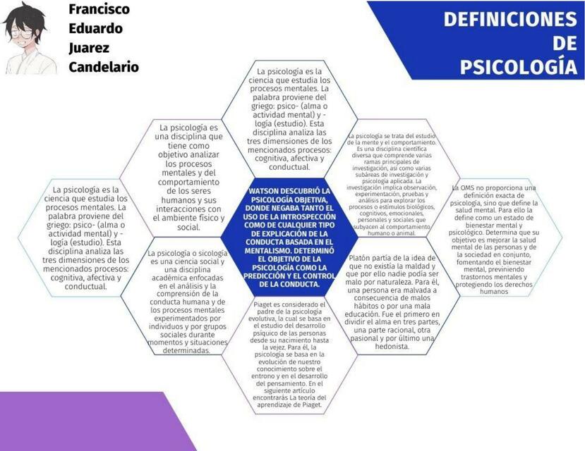 Definiciones de Psicología | Eduardo | uDocz