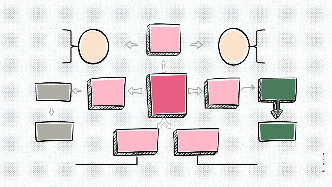 Mapa Conceptual 3d | m_notes_ ec | uDocz