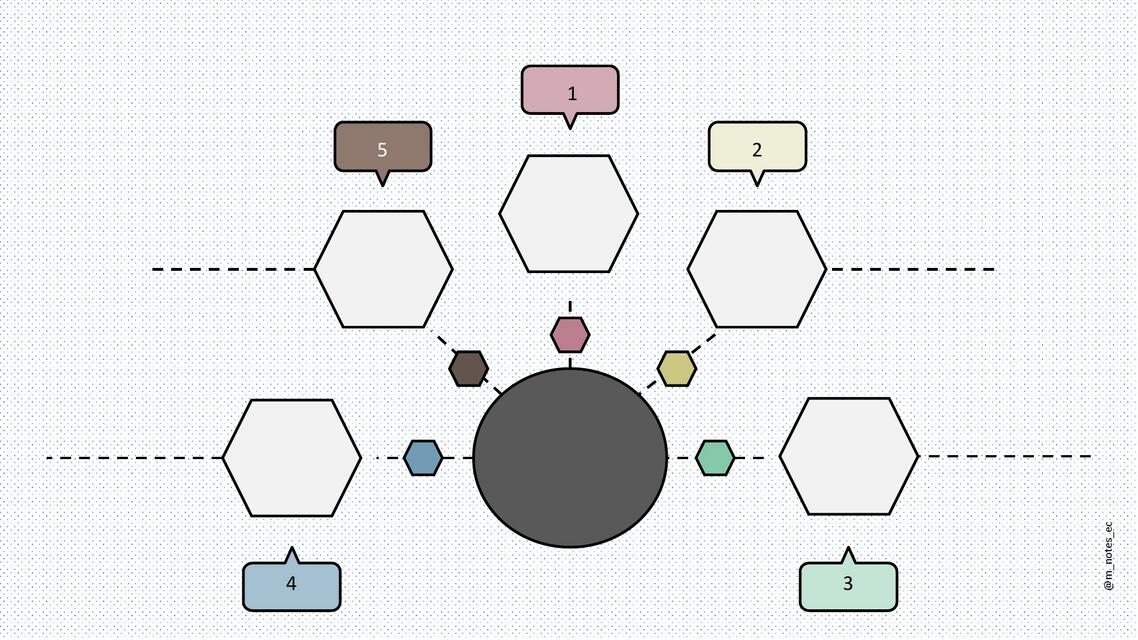 Mapa Mental Hexágono | m_notes_ ec | uDocz