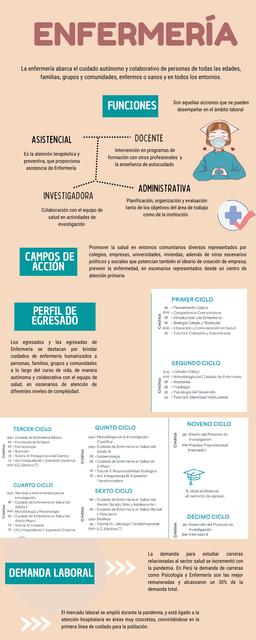Enfermería Vania Rosalia Pozo Vallejos Udocz