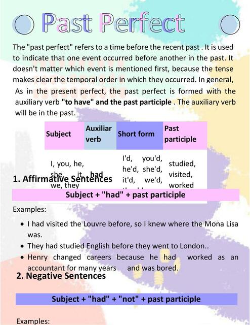 Past Perfect | Liami Amaya | uDocz