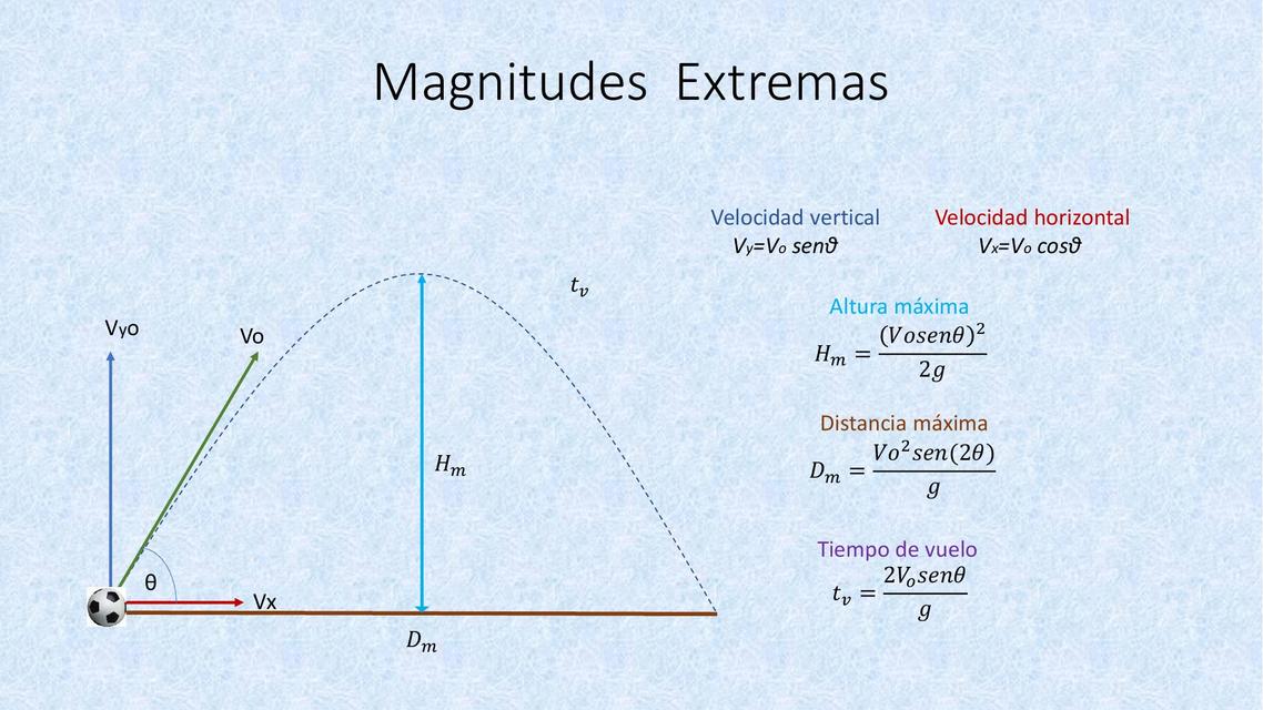 Magnitudes Extremas | Frances Cabrera | uDocz