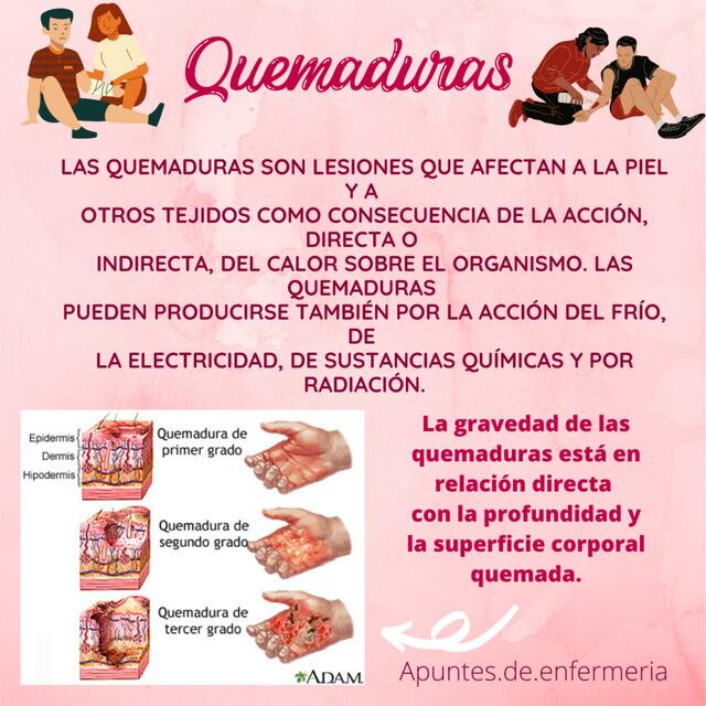 Tipos de Quemaduras | Apuntes.de.enfermeria | uDocz