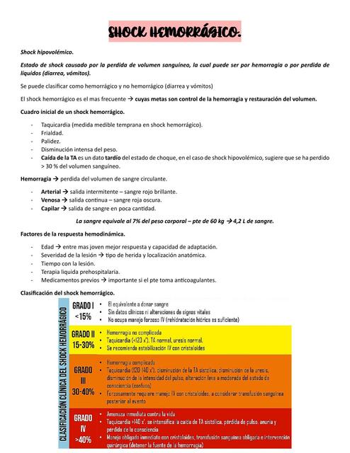 Shock Hemorrágico | Ritmo medico | uDocz
