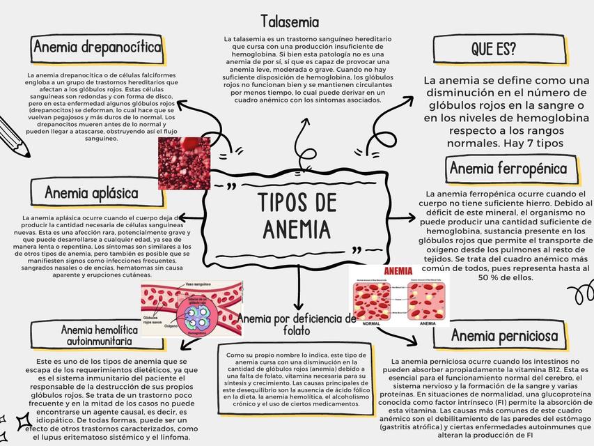 Tipos de Anemia | Natalie Coronel | uDocz