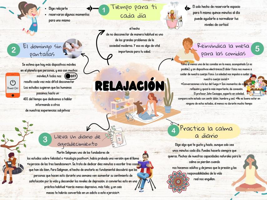 Relajación | SAM | uDocz