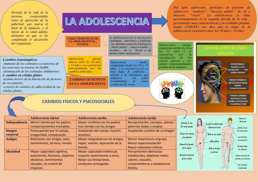 La Adolescencia | audel delgado vallejos | uDocz