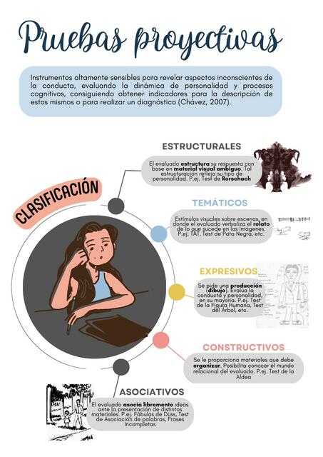 Pruebas Proyectivas | Claudia Quispe | uDocz Pruebas Proyectivas | Claudia Quispe | uDocz