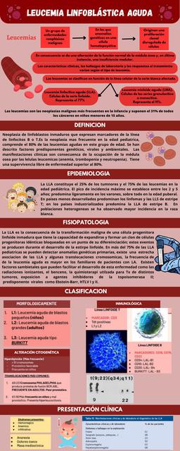 Leucemia Linfoblástica Aguda | ALESSANDRA VICTORIA TORRICO ARAYA | uDocz